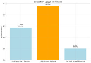 Indiana’s Population in 2025 Key Stats and Insights - North American ...