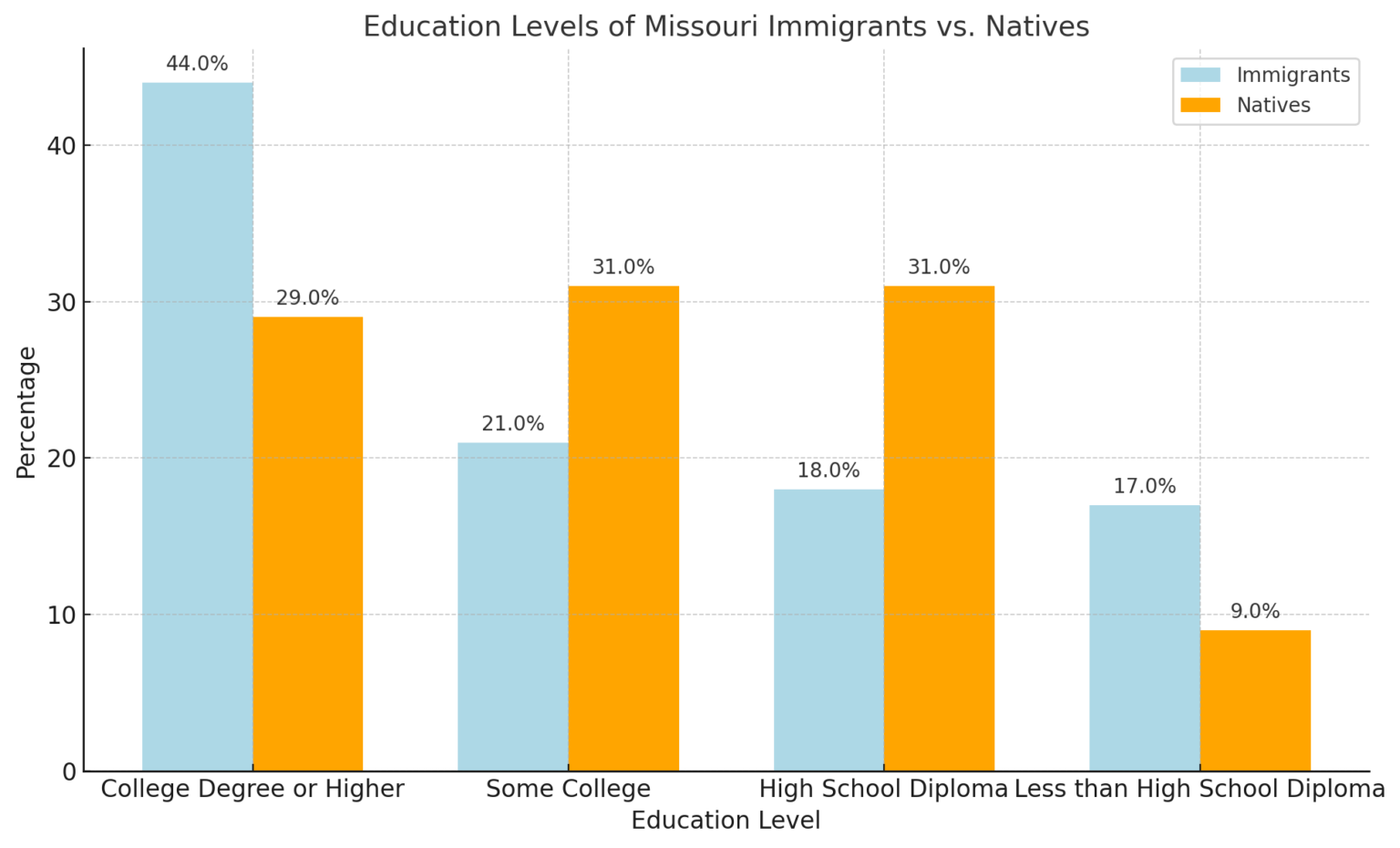 Missouri’s Population in 2025 - Key Stats and Insights - North American ...