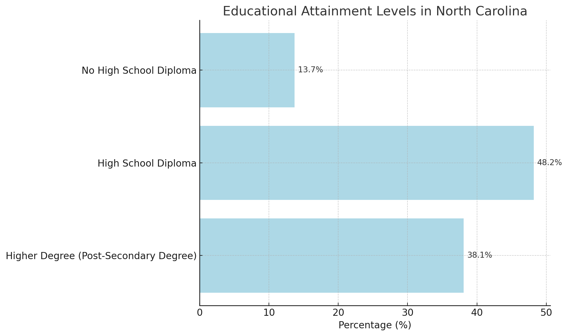 North Carolina Population 2025 - Key Stats And Insights - North ...
