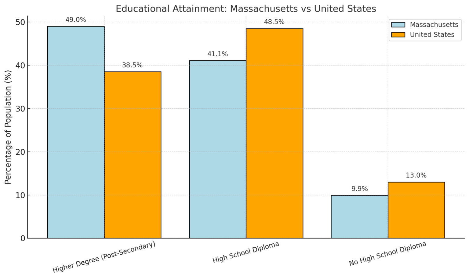 Massachusetts Population in 2025 - What's The Data Telling Us - North ...