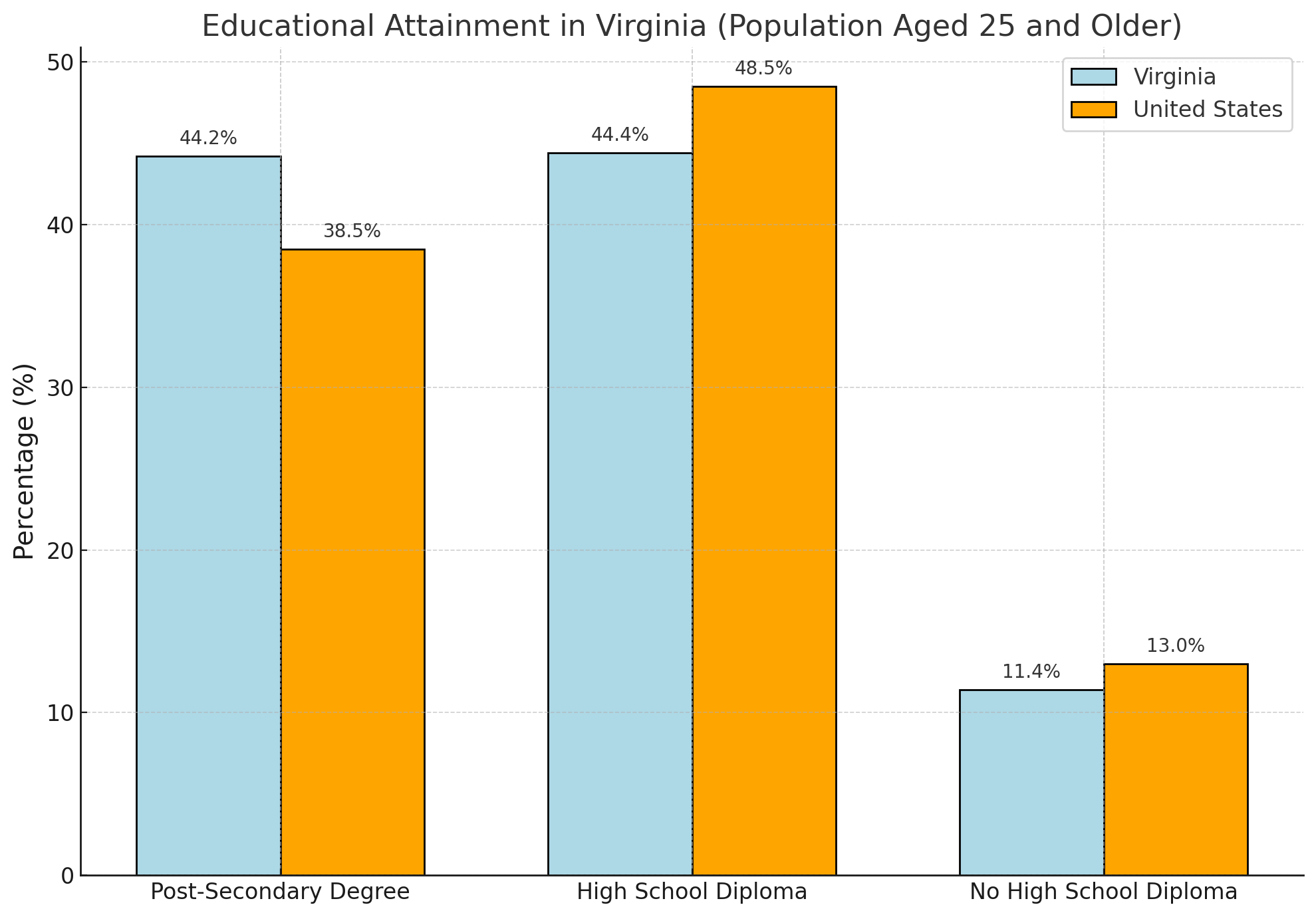 Virginia Population in 2025 - Key Facts to Know - North American ...