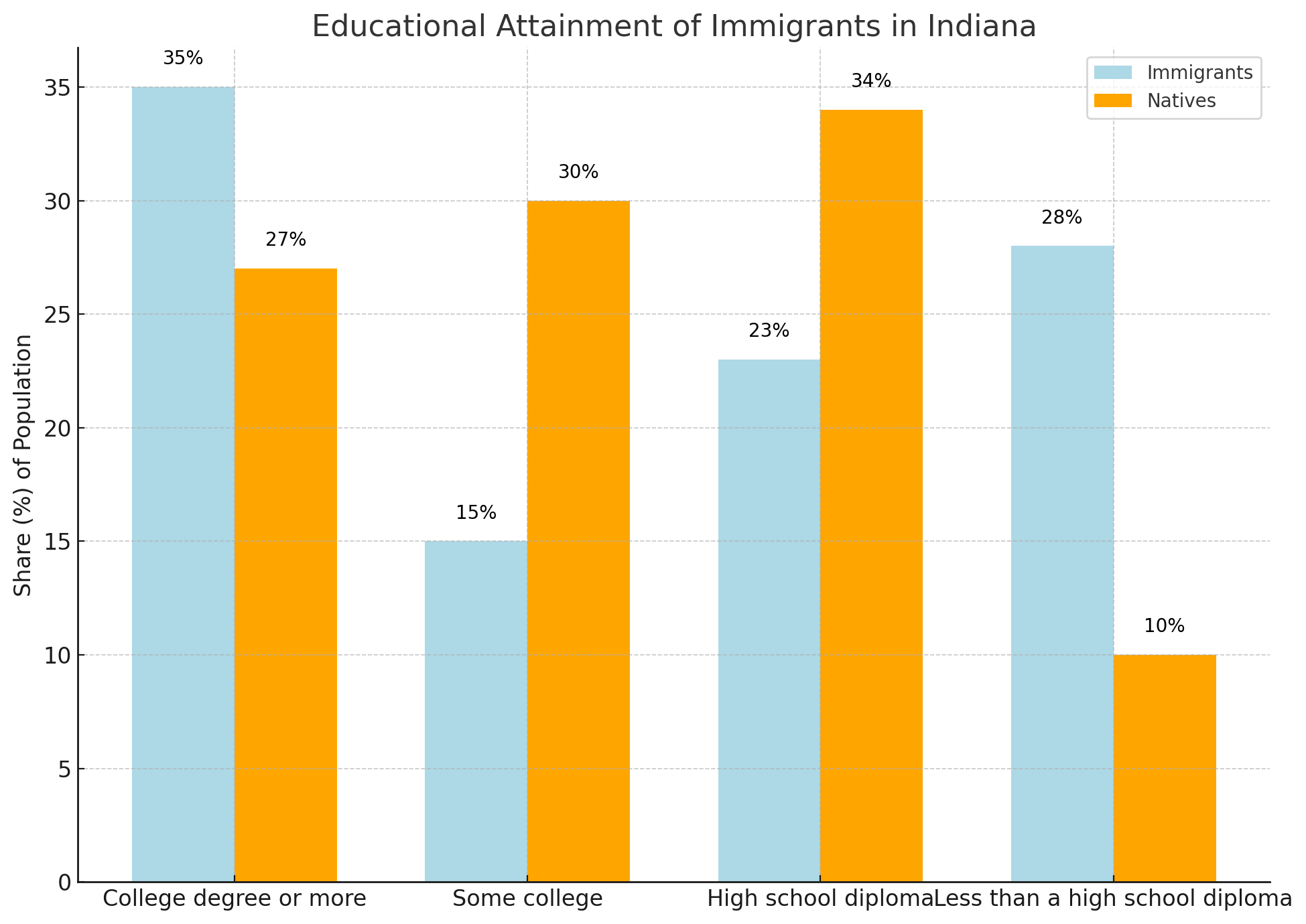 Indiana’s Population in 2025 Key Stats and Insights - North American ...