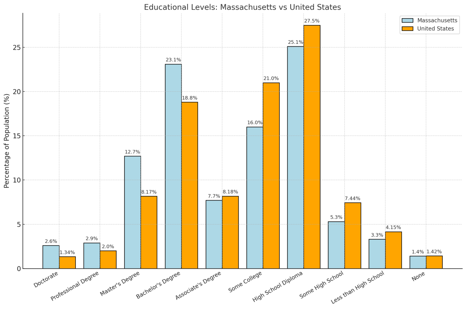 Massachusetts Population in 2025 - What's The Data Telling Us - North ...