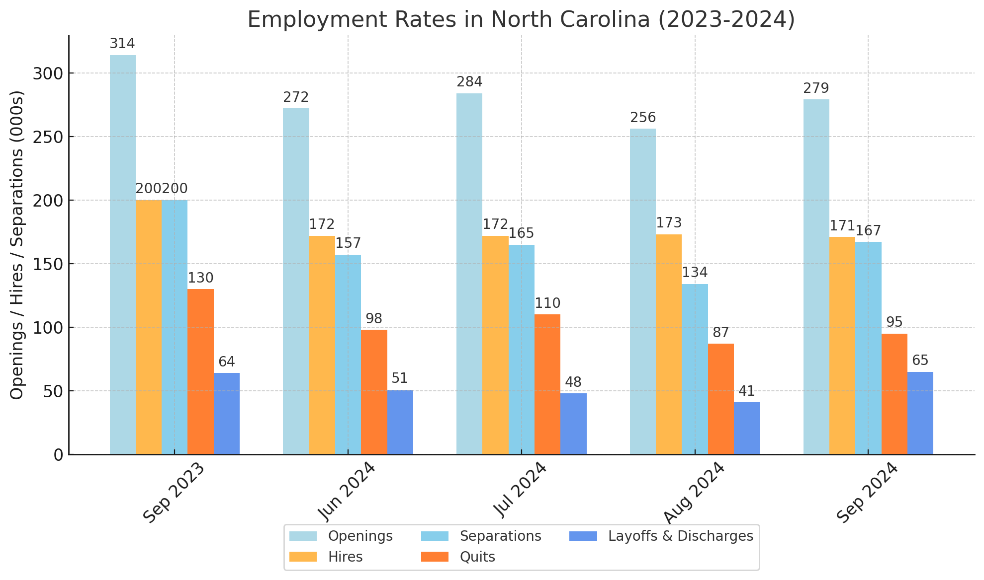 North Carolina Population 2025 - Key Stats And Insights - North ...