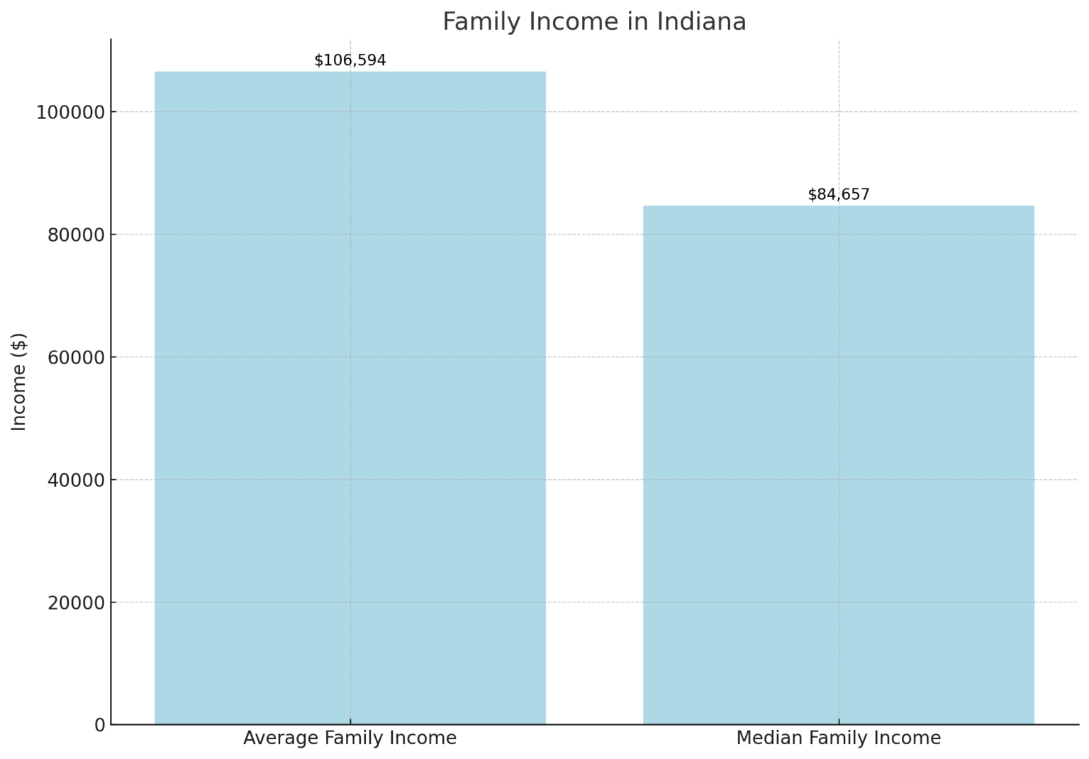 Indiana’s Population in 2025 Key Stats and Insights - North American ...