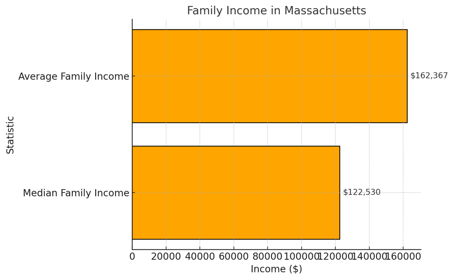 Massachusetts Population in 2025 - What's The Data Telling Us - North ...