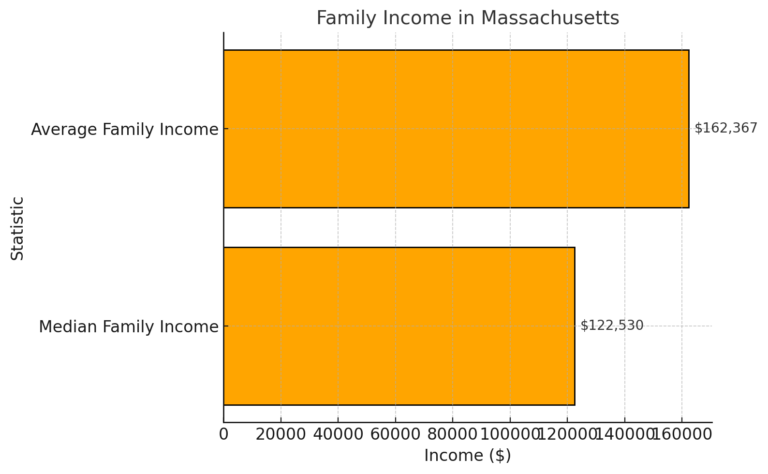 Massachusetts Population in 2025 - What's The Data Telling Us - North ...