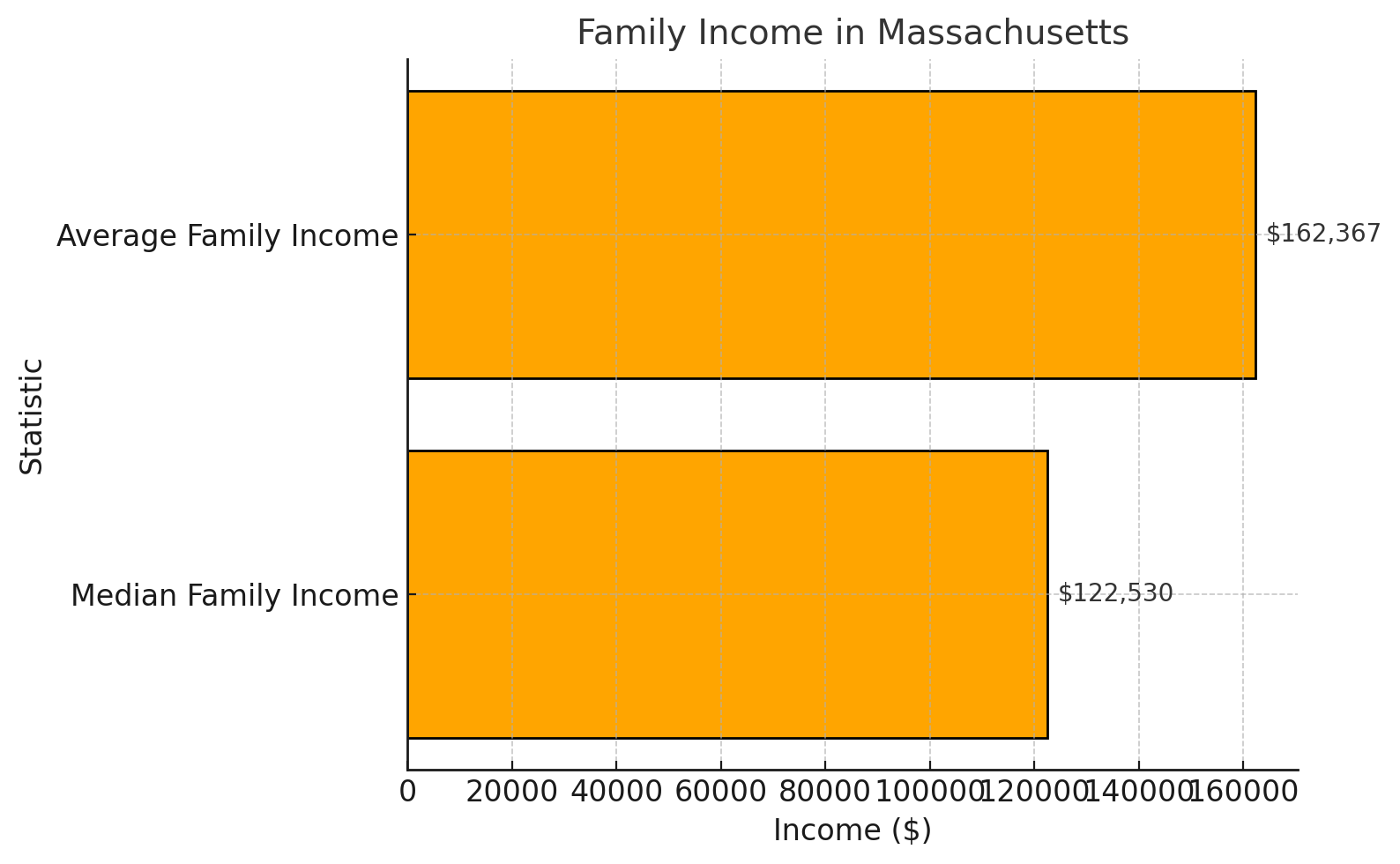 Massachusetts Population in 2025 - What's The Data Telling Us - North ...