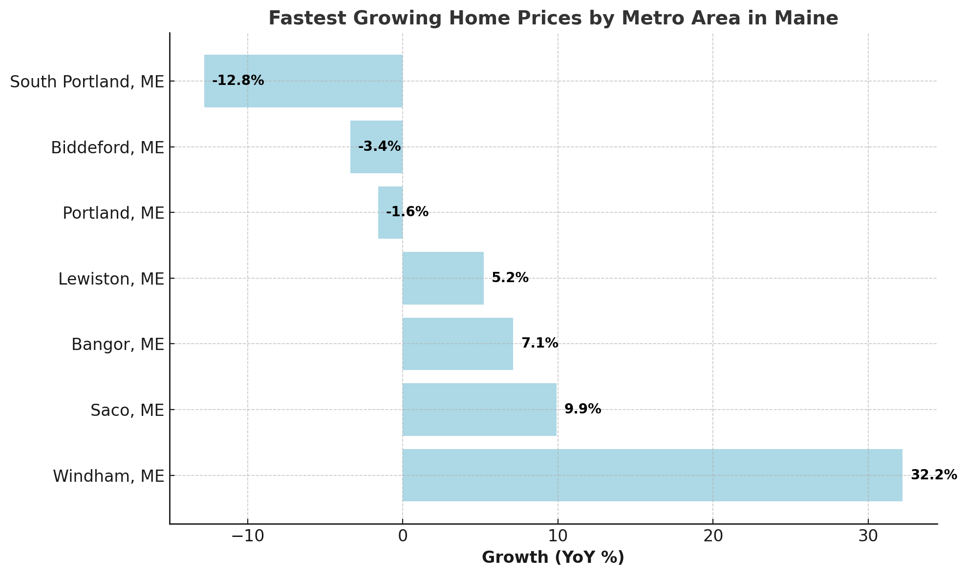 Maine’s Population Growth in 2025 - Key Insights and Trends - North ...