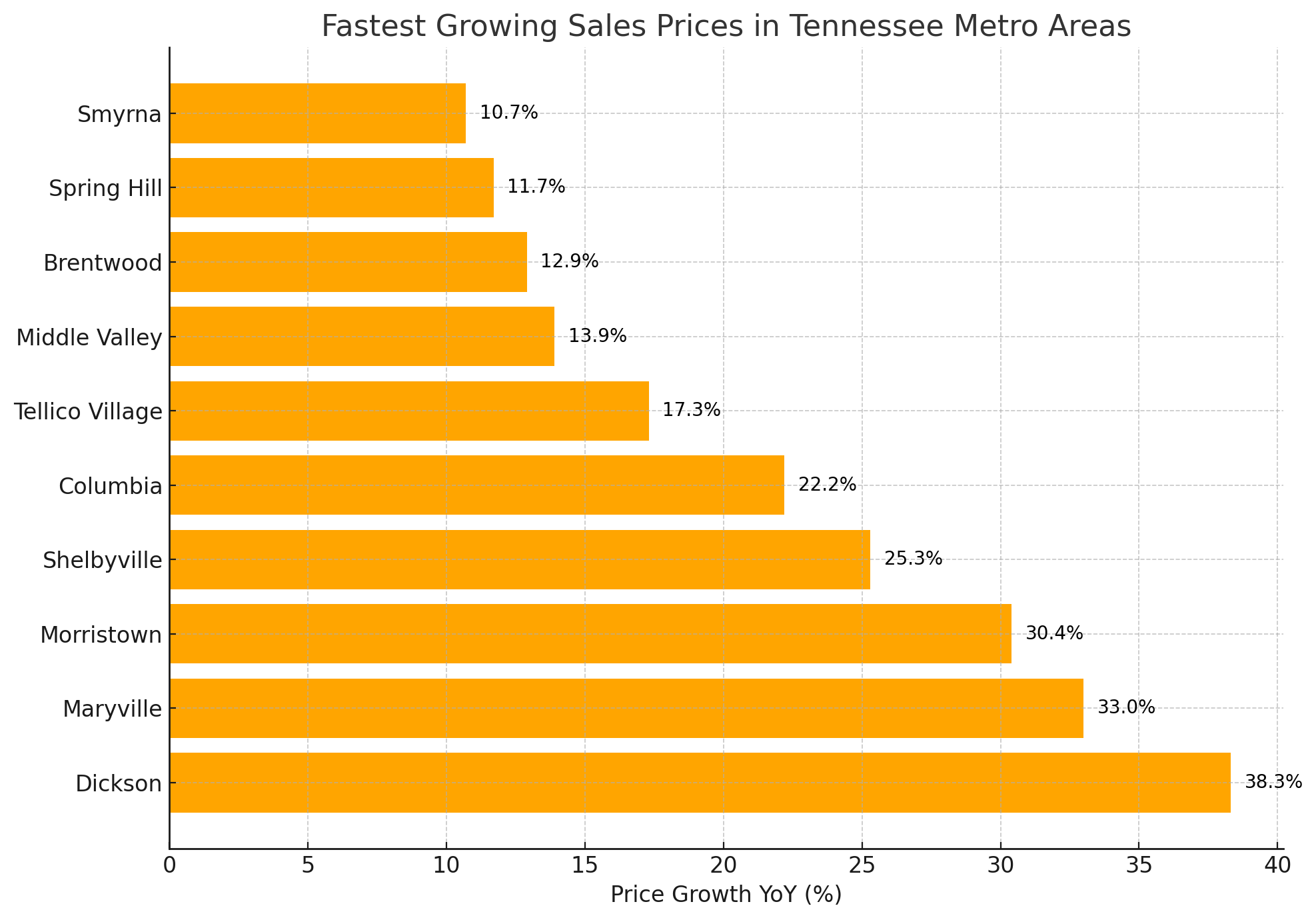 Tennessee’s Population Growth in 2025 - Key Insights and Data - North ...