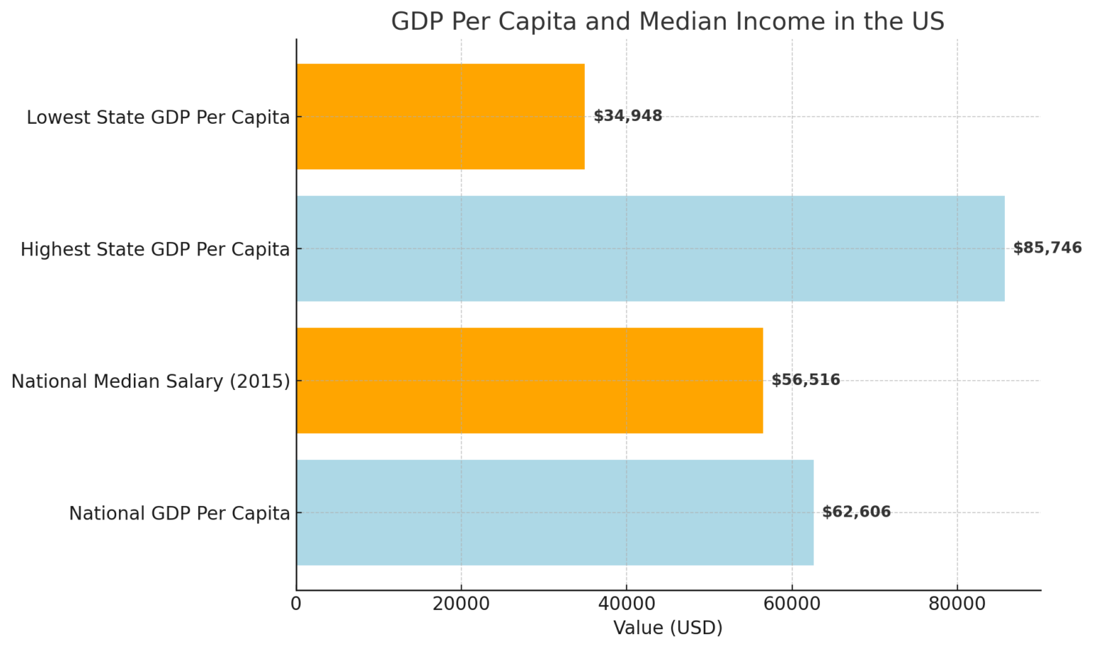 United States Population by State and City 2025 - Statistics and Trends