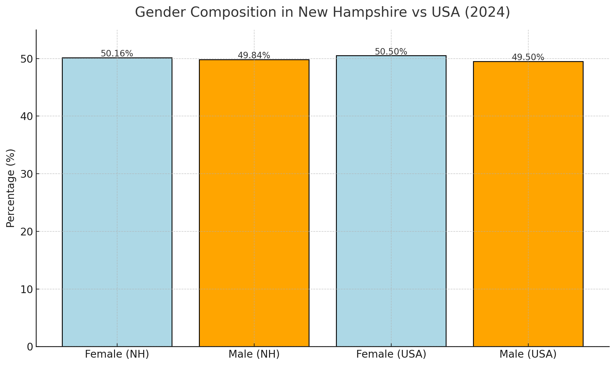 New Hampshire Population in 2025 - Latest Demographic Insights - North ...