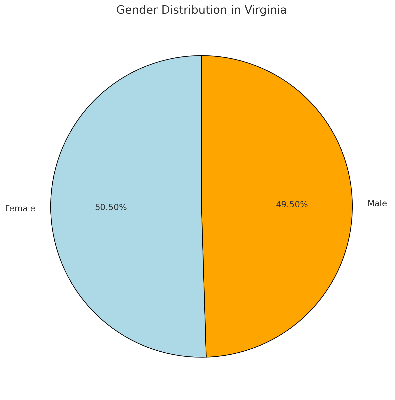 Virginia Population in 2025 - Key Facts to Know - North American ...