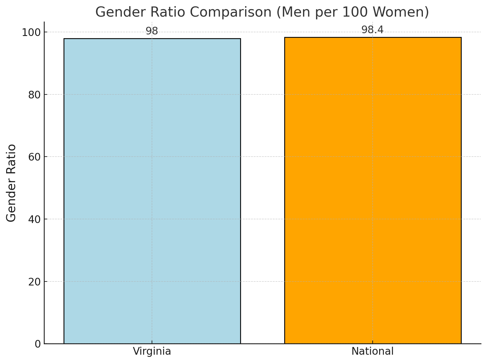 Virginia Population in 2025 - Key Facts to Know - North American ...
