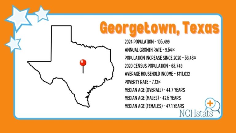 20 Fastest Growing Cities In The US 2025 - Where Populations Are ...