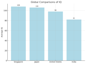 Average IQ by State in the US for 2025 - North American Community Hub