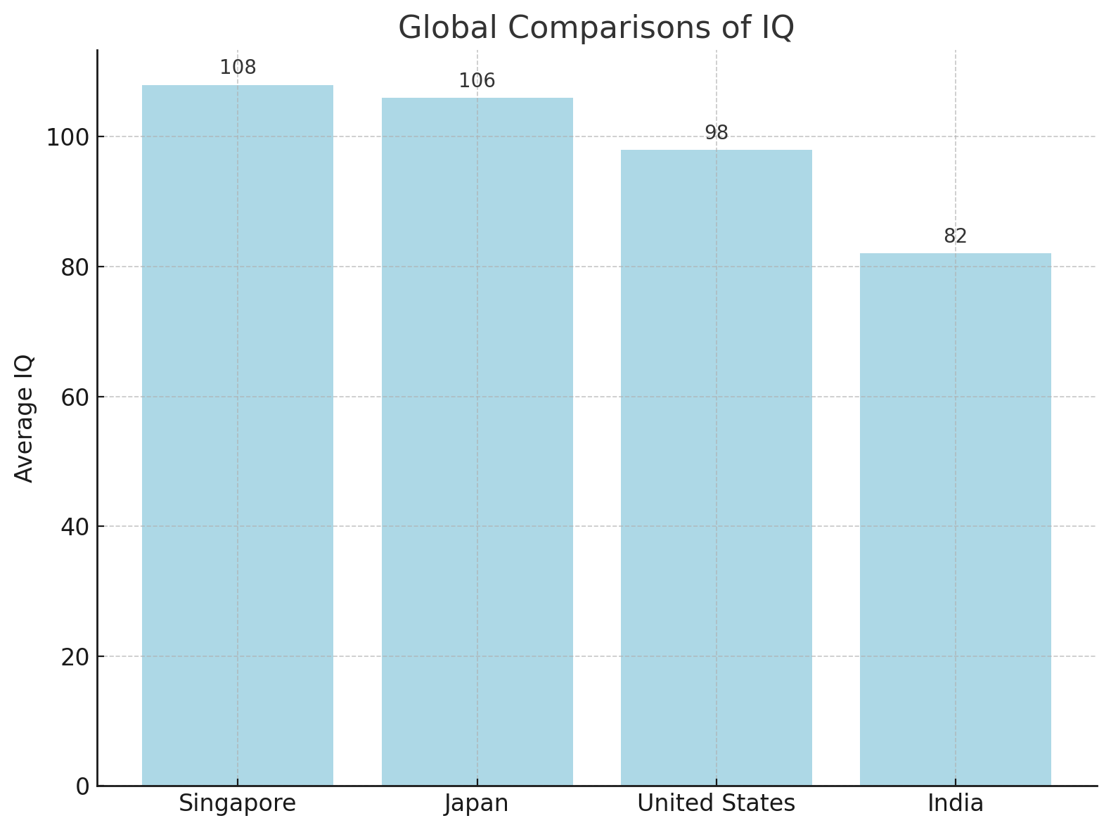 Average IQ by State in the US for 2025 - North American Community Hub