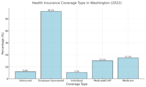 Washington State Population Boom in 2025 - Key Stats and Insights ...
