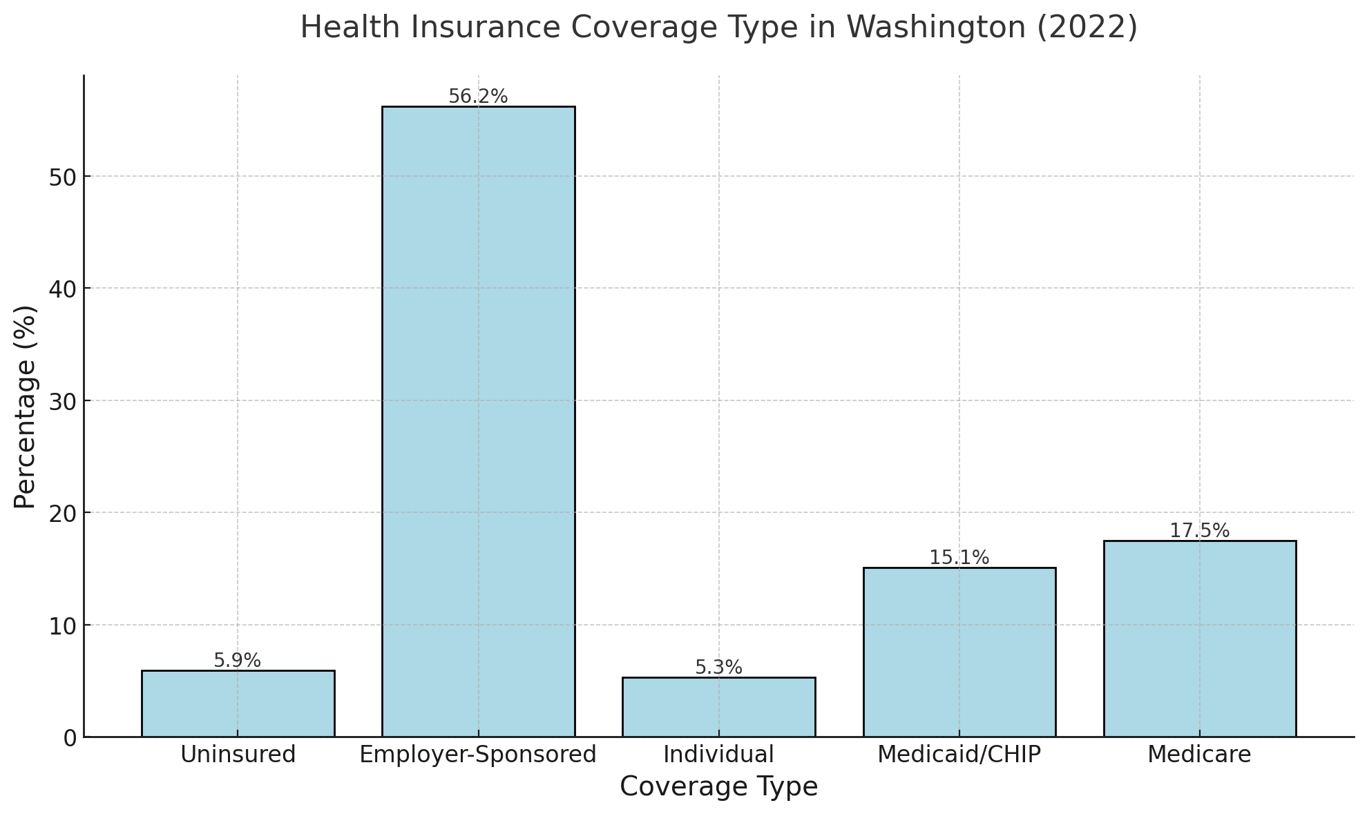Washington State Population Boom in 2025 - Key Stats and Insights ...