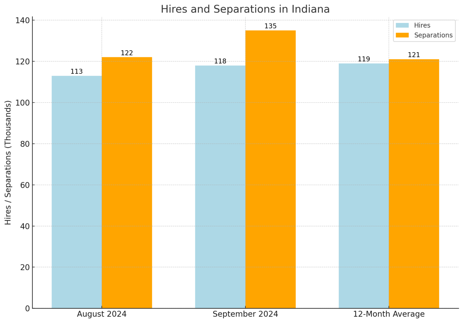 Indiana’s Population in 2025 Key Stats and Insights - North American ...