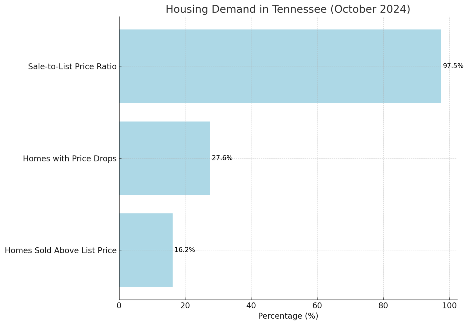 Tennessee’s Population Growth in 2025 - Key Insights and Data - North ...