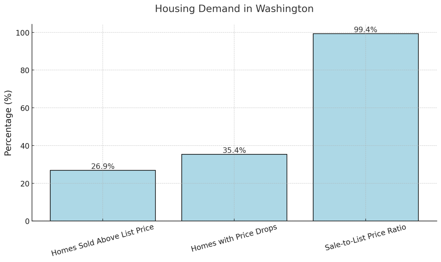 Washington State Population Boom in 2025 - Key Stats and Insights ...