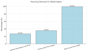 Washington State Population Boom in 2025 - Key Stats and Insights ...