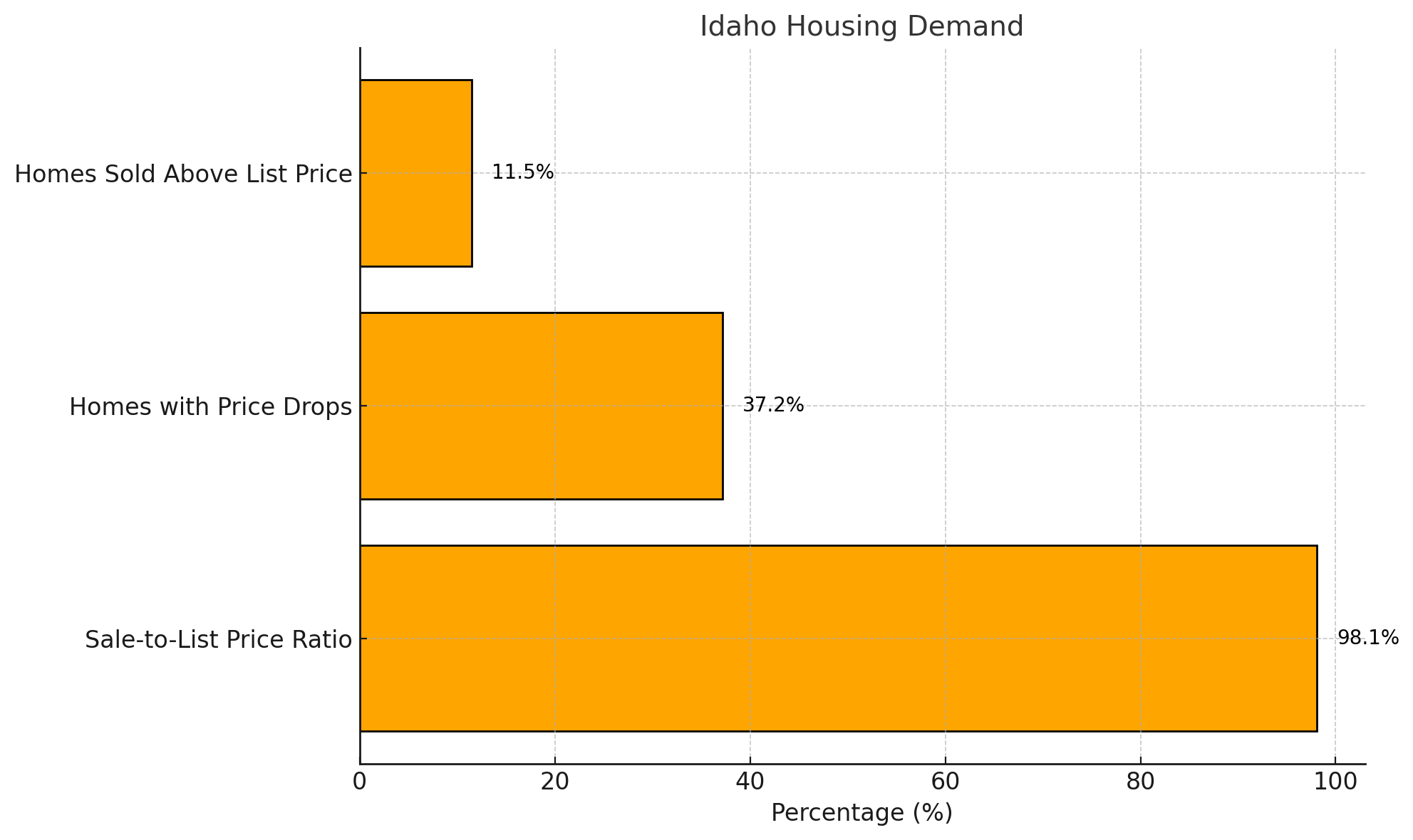 Idaho Population Growth in 2025 - Everything You Need To Know - North ...