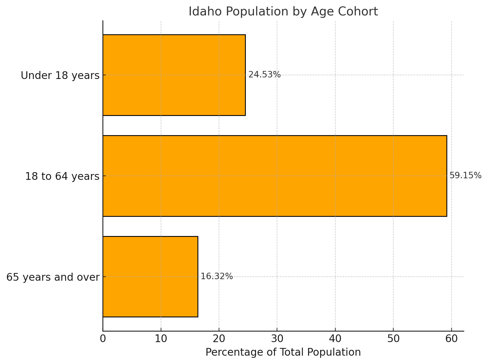Idaho Population Growth in 2025 - Everything You Need To Know - North ...