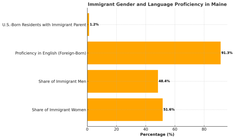 Maine’s Population Growth in 2025 - Key Insights and Trends - North ...