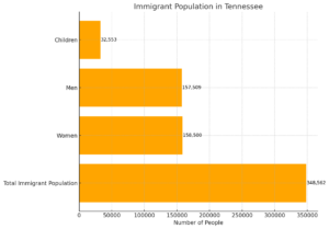 Tennessee’s Population Growth in 2025 - Key Insights and Data - North ...