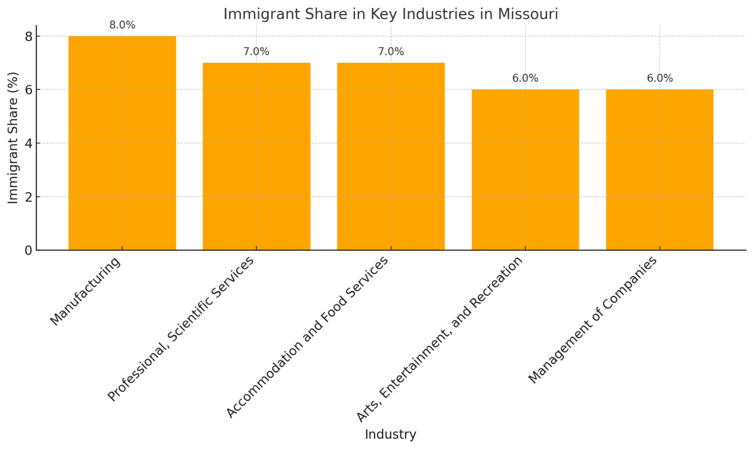 Missouri’s Population in 2025 - Key Stats and Insights - North American ...