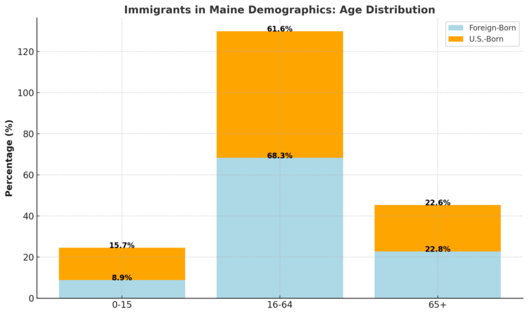 Maine’s Population Growth in 2025 - Key Insights and Trends - North ...