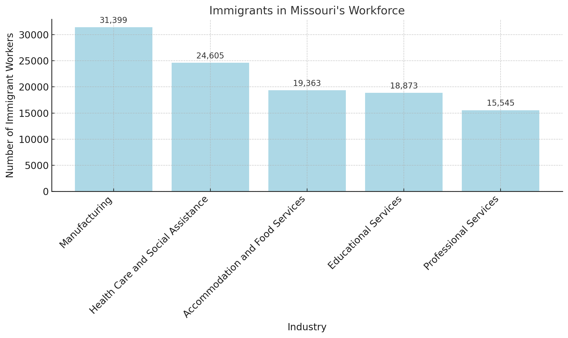 Missouri’s Population in 2025 - Key Stats and Insights - North American Community Hub