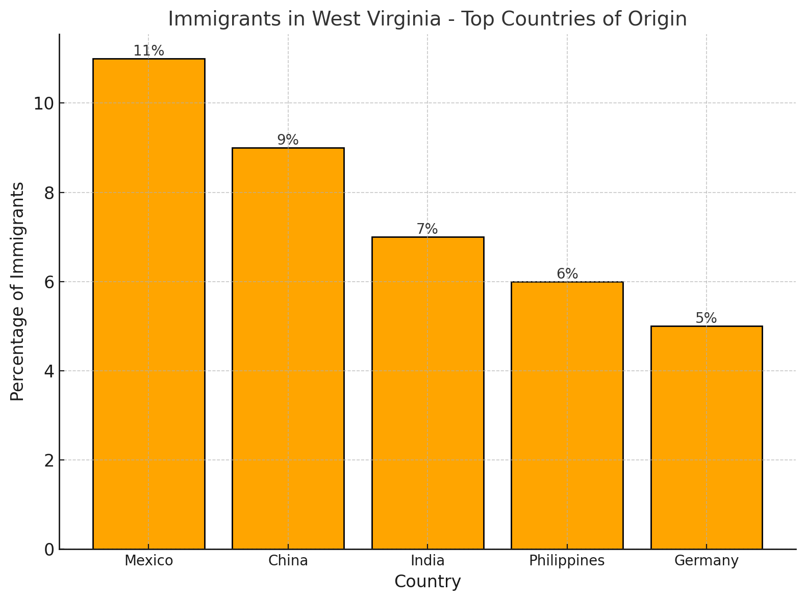 West Virginia Population 2025 - A Comparative Analysis - North American ...