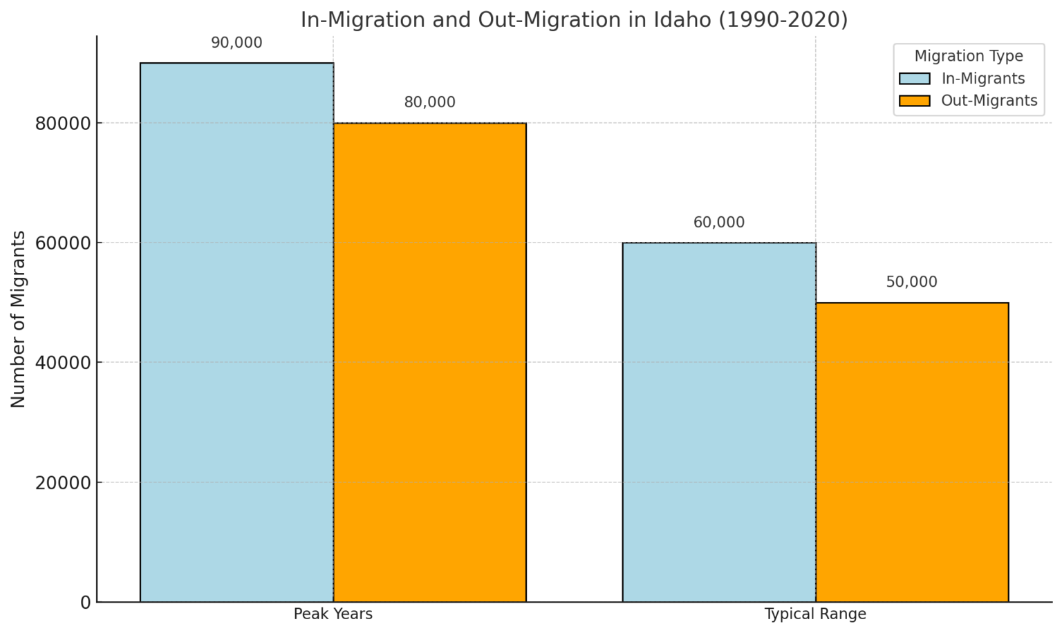 Idaho Population Growth in 2025 - Everything You Need To Know - North ...