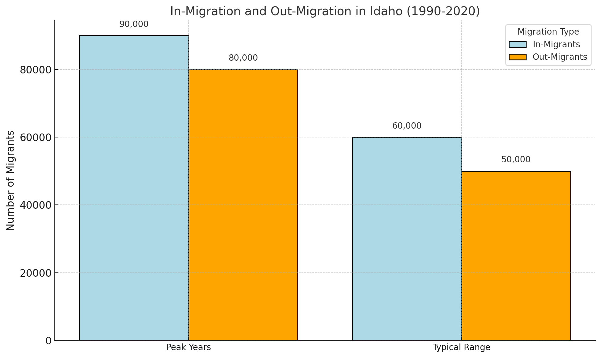 Idaho Population Growth in 2025 - Everything You Need To Know - North ...