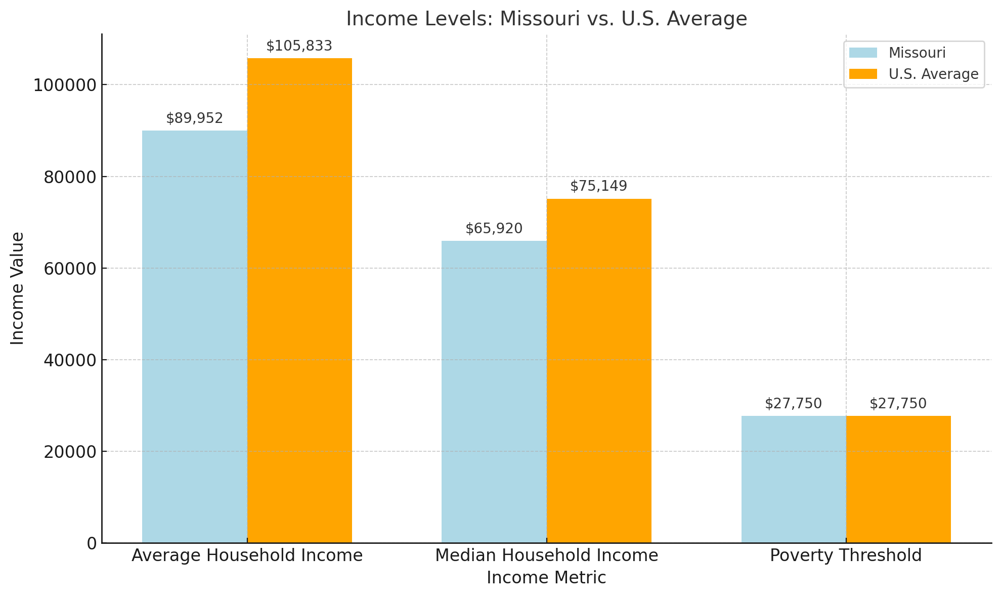 Missouri’s Population in 2025 - Key Stats and Insights - North American Community Hub
