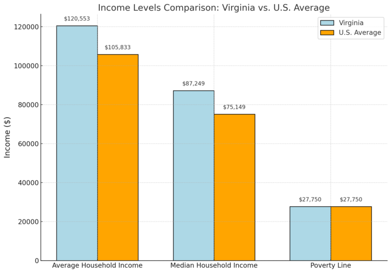 Virginia Population in 2025 - Key Facts to Know - North American ...