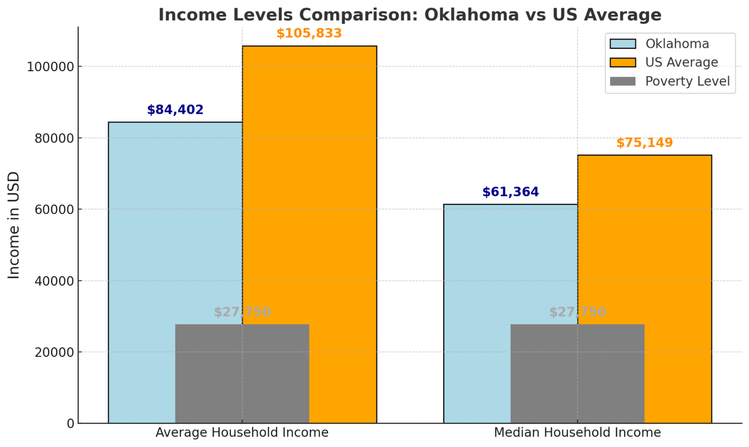 Oklahoma Population in 2025 - Demographics and Trends - North American ...