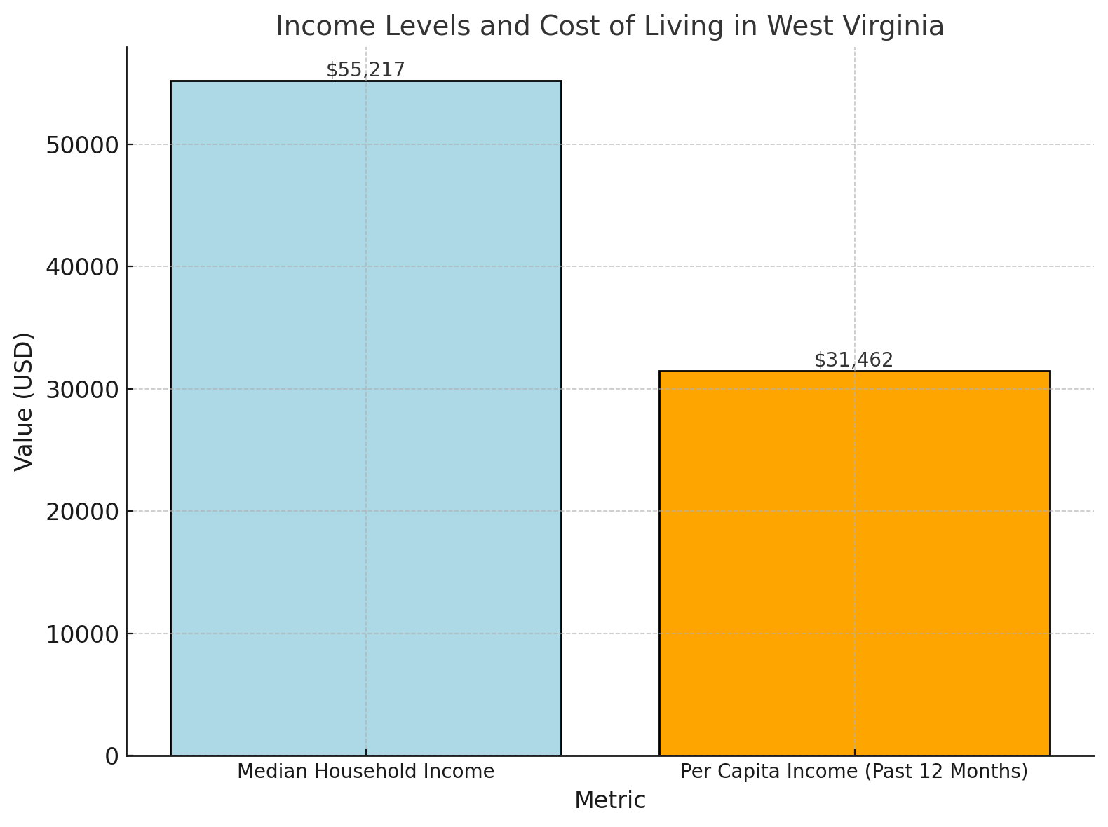 West Virginia Population 2025 - A Comparative Analysis - North American ...