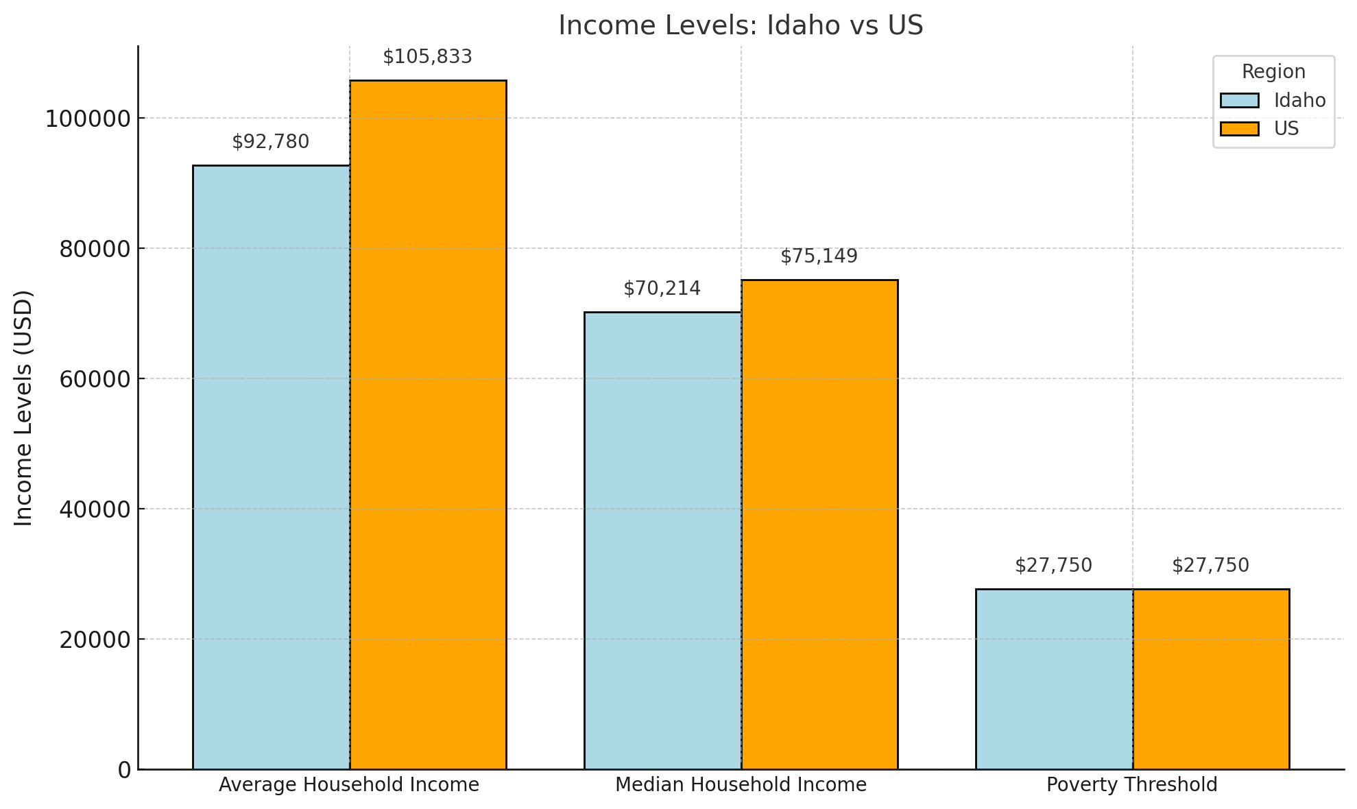 Idaho Population Growth in 2025 - Everything You Need To Know - North ...