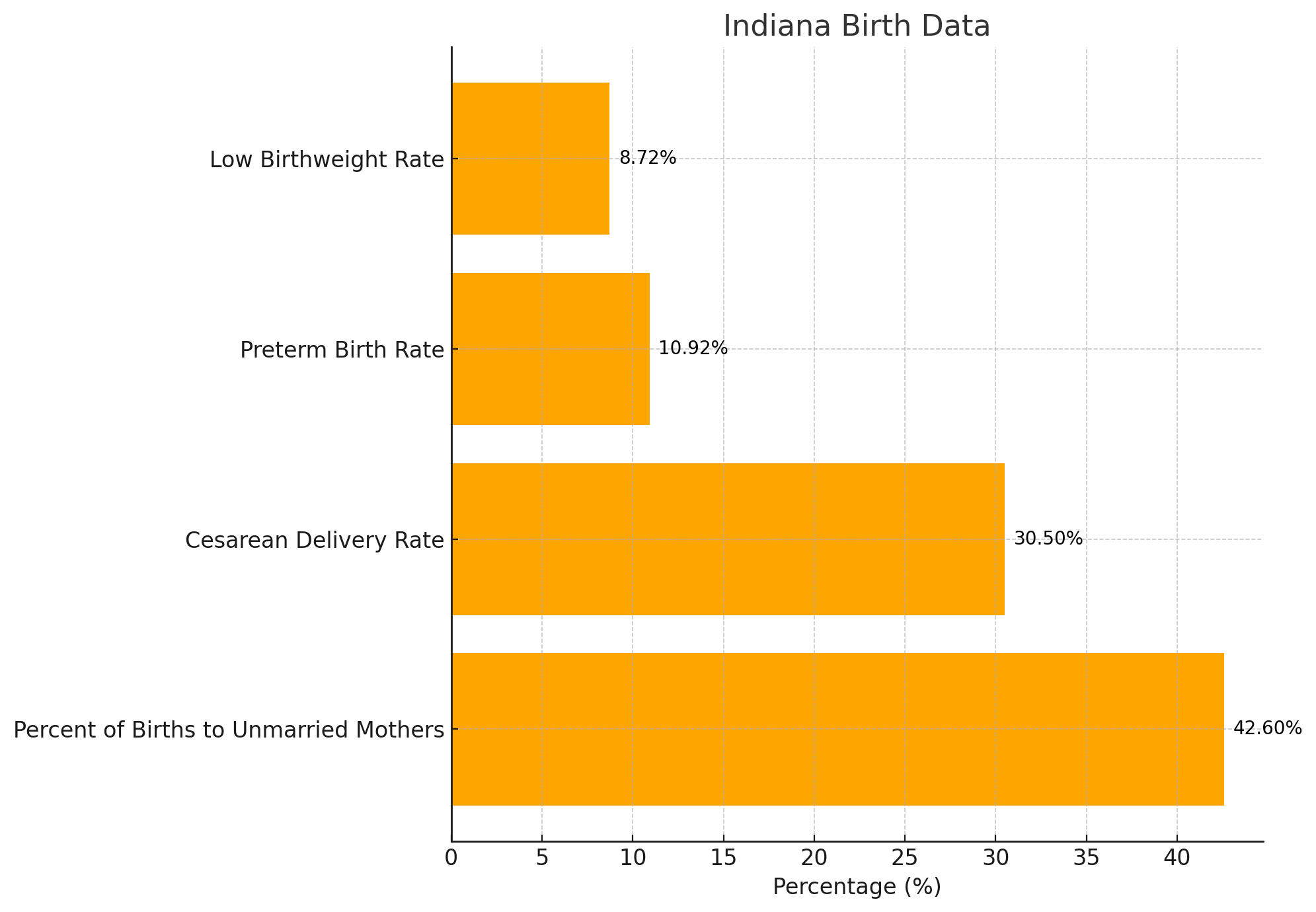 Indiana’s Population in 2025 Key Stats and Insights - North American ...