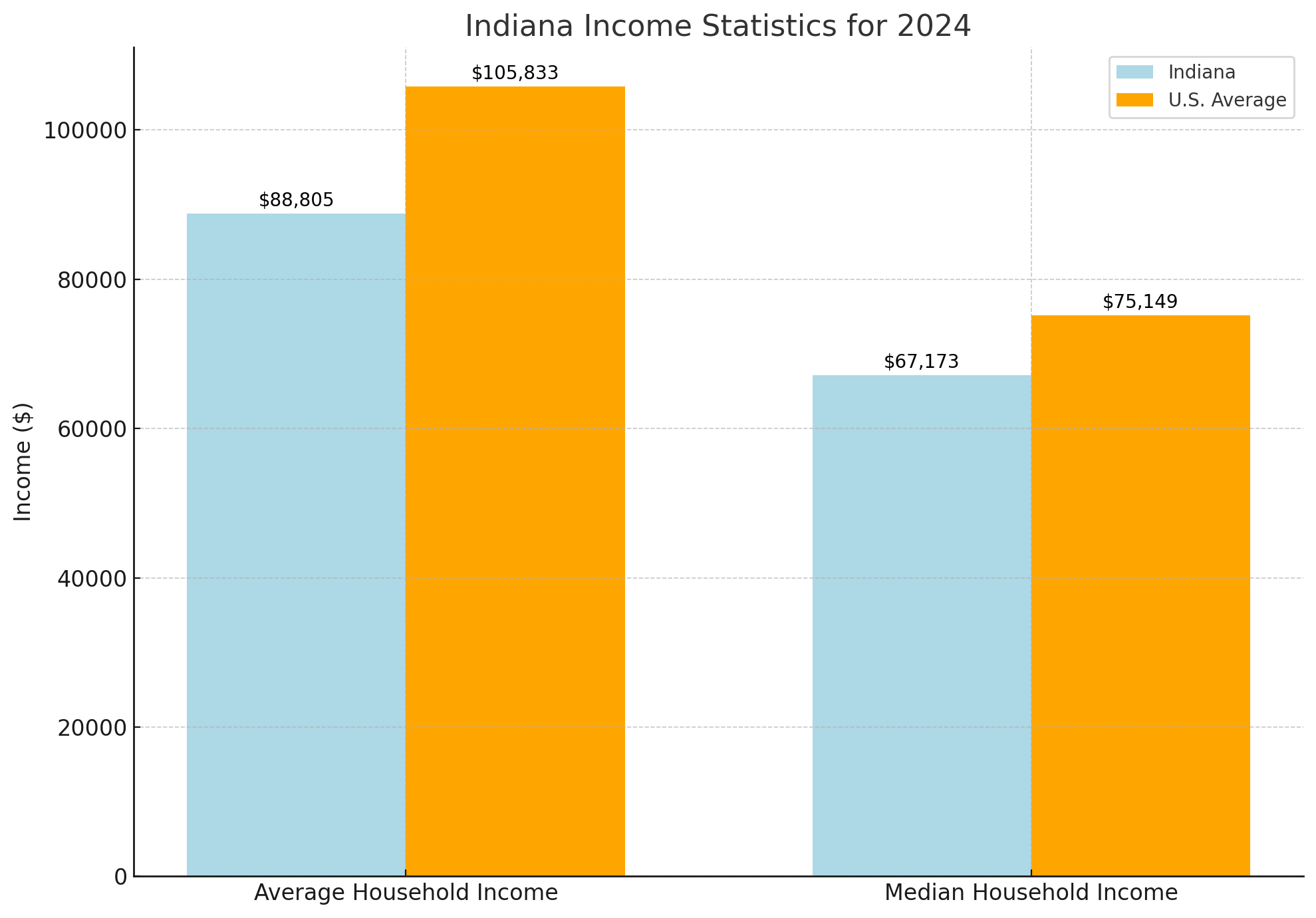Indiana’s Population in 2025 Key Stats and Insights - North American ...