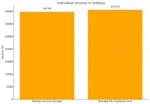 Indiana’s Population in 2025 Key Stats and Insights - North American ...