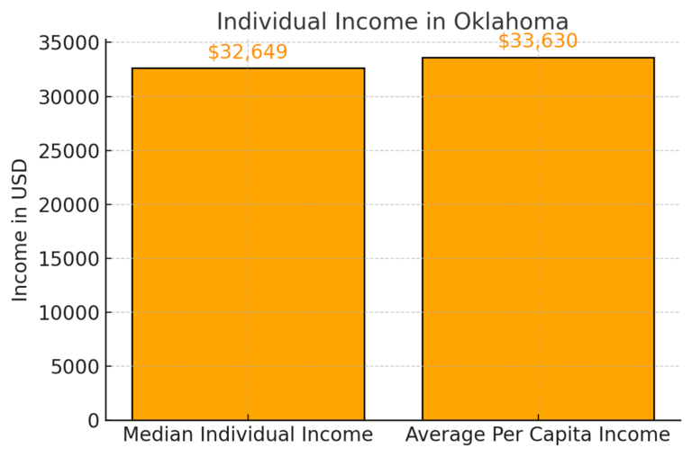 Oklahoma Population in 2025 - Demographics and Trends - North American ...