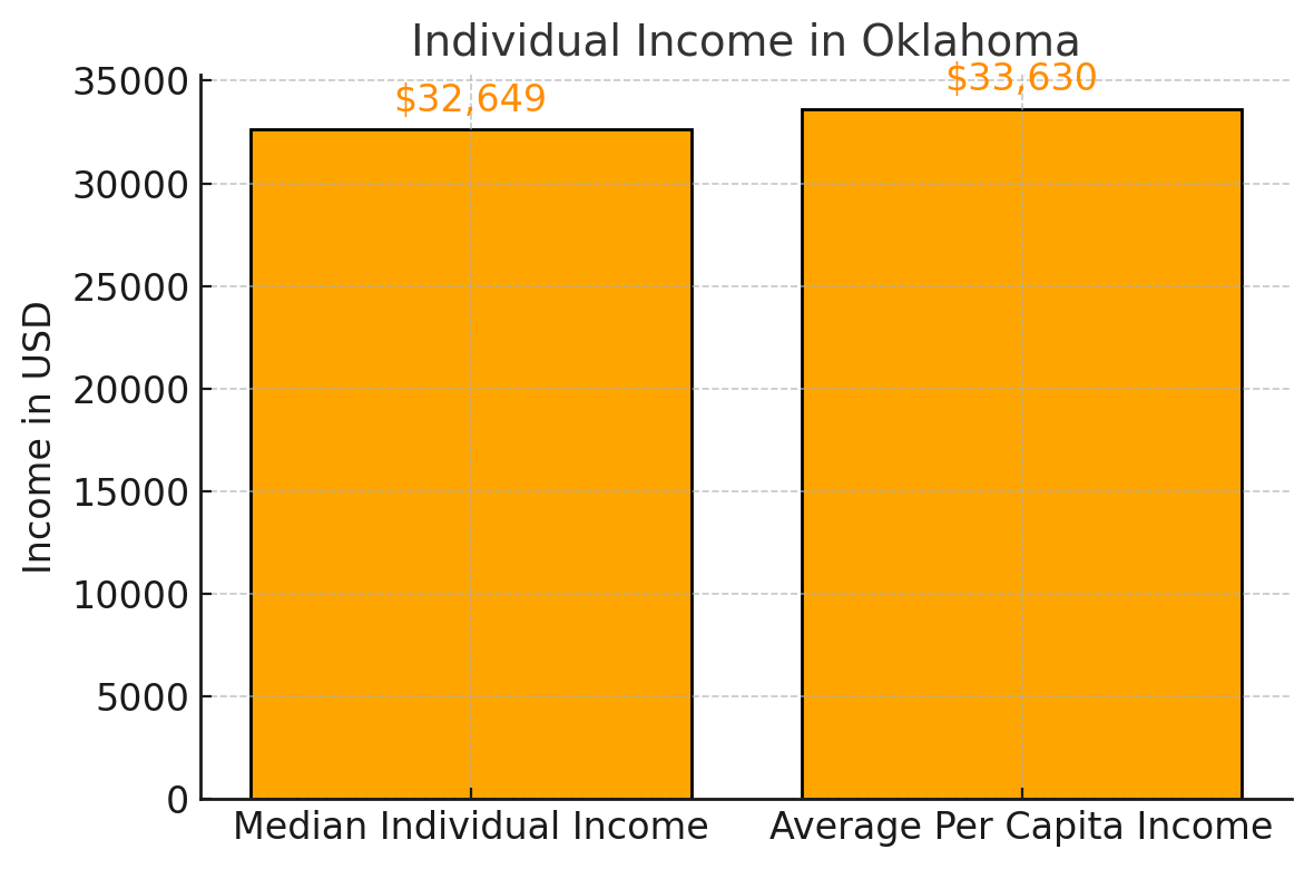 Oklahoma Population in 2025 - Demographics and Trends - North American ...