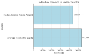 Massachusetts Population in 2025 - What's The Data Telling Us - North ...