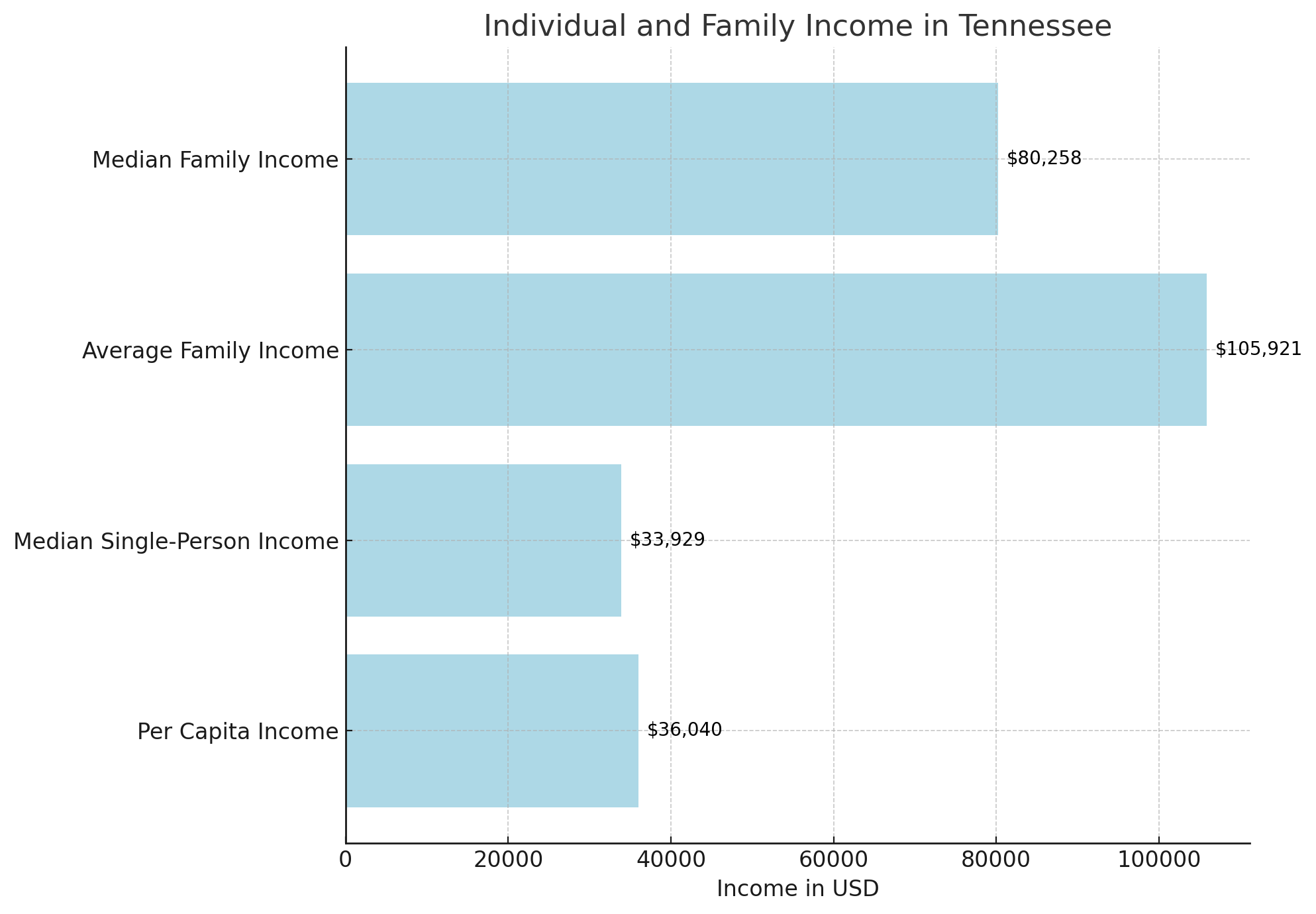 Tennessee’s Population Growth in 2025 - Key Insights and Data - North ...