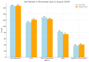 Tennessee’s Population Growth in 2025 - Key Insights and Data - North ...